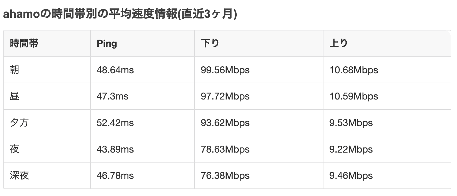 ahamo(アハモ)の評判はデメリットだらけ違うで！2年間使って感じたメリット | モバイルDASH