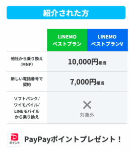 【2025年12月】LINEMOのキャンペーンまとめ！PayPayポイントはいつ届く？ | モバイルDASH