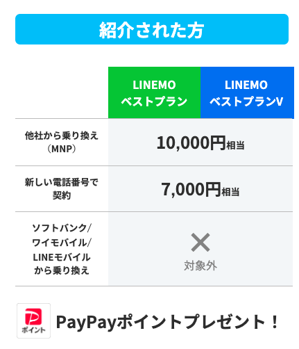 【2025年12月】LINEMOのキャンペーンまとめ！PayPayポイントはいつ届く？ | モバイルDASH