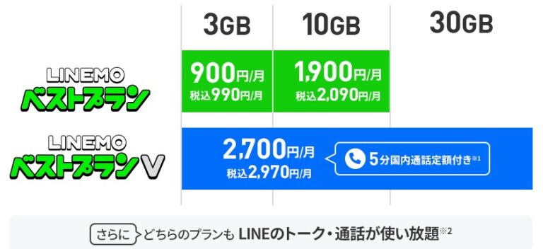 【2025年最新】LINEMO料金プラン解説！旧プランとの違いから安くなるシュミュレーションまで | モバイルDASH